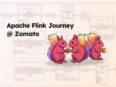 Apache Flink Journey Zomato From Inception To Innovation