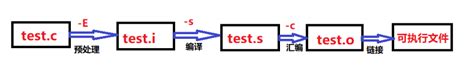 Linux Elf格式 全局指针表got Call跳转表plt 简介elf Got表 Csdn博客