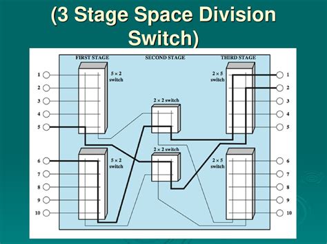 data and computer communications ppt download