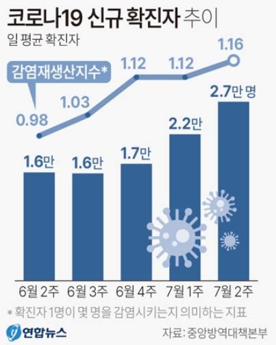 코로나 생활지원금 유급휴가비용 지급 대상 금액 신청방법정부 24 네이버 블로그