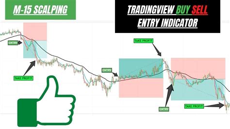 Tradingview Buy Sell Entry Indicator M 15 Scalping Strategy Forex