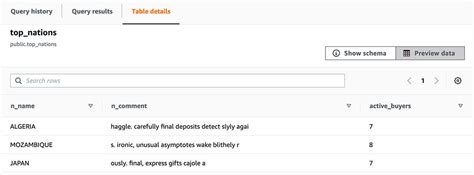 Automating Deployment Of Amazon Redshift Etl Jobs With Aws Codebuild