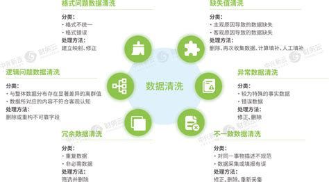 【财务数据价值链】第三步：数据清洗 知乎