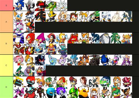 Ranking Sonic Characters By Starchdturkey On Deviantart