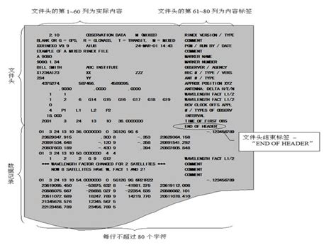 教你认识RINEX格式文件 中海达RTK教程网
