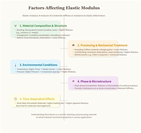 Capire Il Modulo Elastico Un Approfondimento Tecnico Artizono