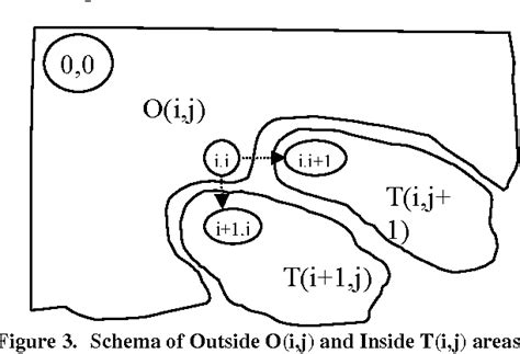 Figure 3 From Multi Dimensional Dependency Tree Hidden Markov Models