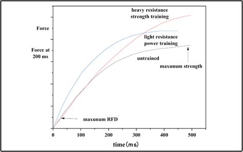 Scielo Brasil Superisometric Aquatic Training In The Physical Preparation Of Soccer Players