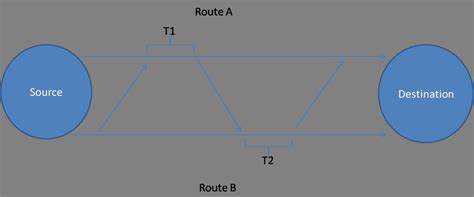 A Simple Traffic Routing Problem Download Scientific Diagram