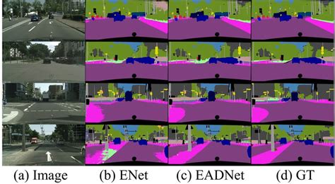 Example Results Of Enet B And Eadnet C A Is The Images In Download Scientific Diagram