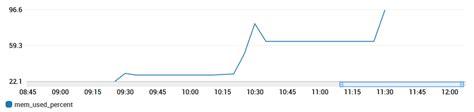 Traefik Keeps Running Out Of Memory · Issue 4770 · Traefiktraefik