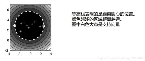 Svddsupport Vector Domain Description 支持向量数据域描述（2）大咸皮蛋的博客 Csdn博客