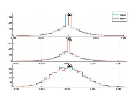 Saved Pngpdf Shows Title On Top Of Plot Visualization Julia