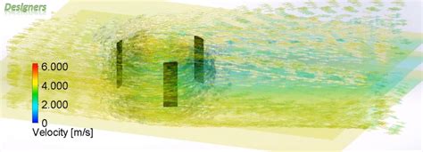 Fluid Dynamics Using The Computer Vertical Axis Wind Turbine Computational Fluid Dynamics Analysis