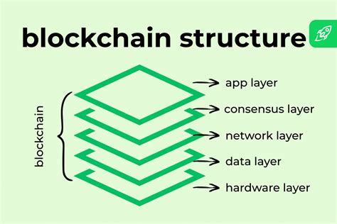 Blockchain Layers Explained For Beginners L1 L2 L3 Solutions