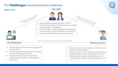 amit choudhary on linkedin des2024 experientiallearning