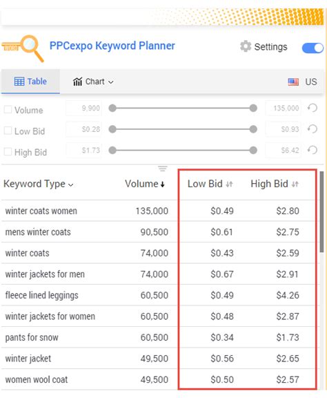 How To Do Effective Ecommerce Keyword Research