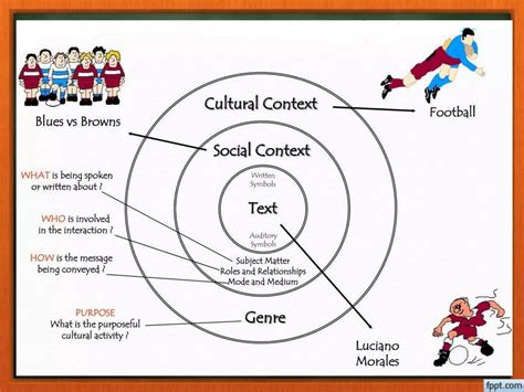 Week 1 Functional Grammar Ppt Free Download
