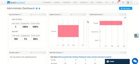 Integrate Contact Form 7 With Leadsquared Help And Support