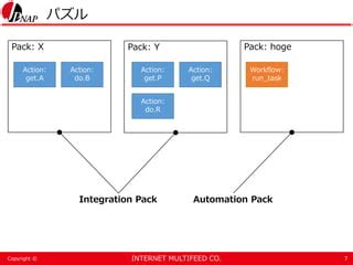 StackStorm Workflowの設計 PPT