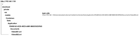 Vulnerability With Vlc For Ios Allows Attackers To Steal Data From Storage