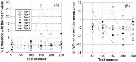 High Yield Characterization Of Single Molecule Interactions With Deeptiptm Atomic Force