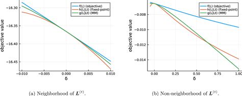 Figure 1 From Minorization Maximization For Learning Determinantal