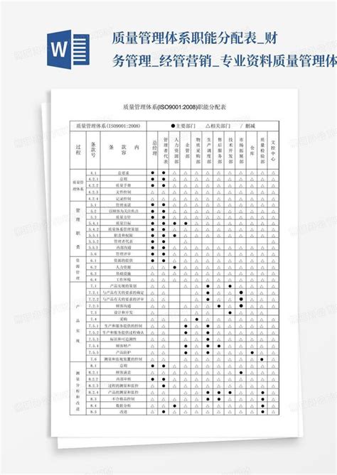 质量管理体系职能分配表 财务管理 经管营销 专业资料 质量管理体系职 Word模板下载 编号qeojxbvn 熊猫办公