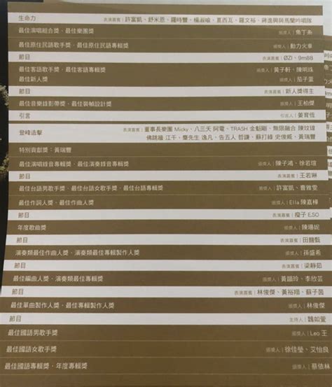 Live 第31屆金曲獎頒獎典禮 Part8 Ptt Hito