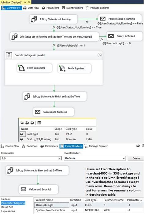 SSIS SQL Server Integration Services