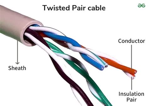 Types Of Ethernet Cable Geeksforgeeks