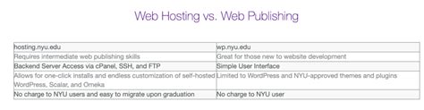Web Hosting Vs Web Publishing Bavatuesdays