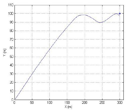 Membership Function Of Output Variables Finally The Control Efforts Download Scientific