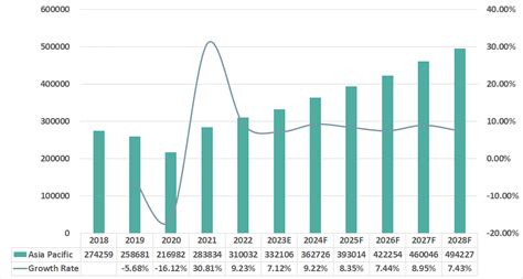 글로벌 특수 화학 제품 시장의 주요 지역 분석 Maia Reports 글로벌 특수 화학 제품 시장의 주요 지역 분석 Maia Reports