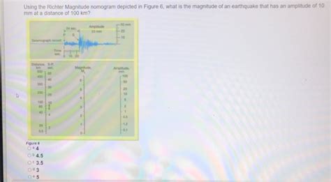 Solved Using The Richter Magnitude Nomogram Depicted In Chegg
