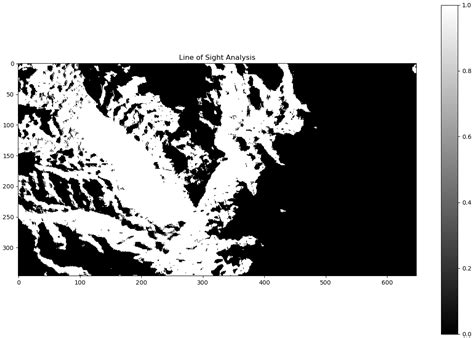 line of sight analysis in digital elevation models using python r python