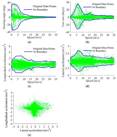 A Simplified Vehicle Dynamics Model For Motion Planner Designed By Nonlinear Model Predictive