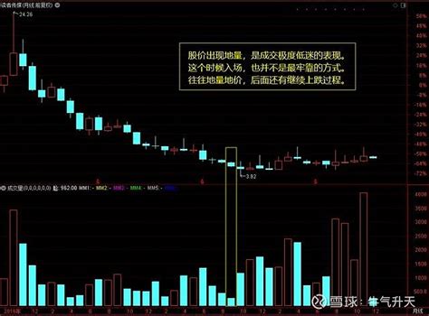 股市十大刻骨铭心的经典谚语之三地量地价 导言股市中有很多经典的谚语这些是前辈们在经历了无数失败后总结出来的总结者刻骨铭心倾听者同样