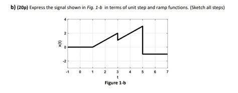 Solved B 20p Express The Signal Shown In Fig 1 B In