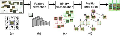 Overview Of Our Method Knowing A Central Fragment We Are Looking For Download Scientific