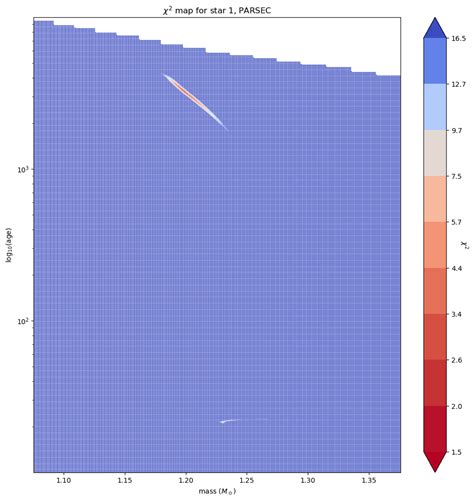 Plotting Functions — Madys 05 Documentation