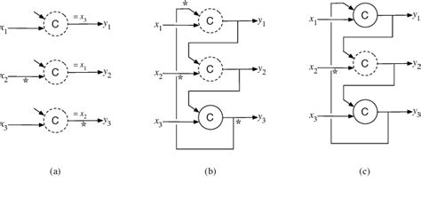 figure 1 from an error correction method for binary and multiple valued