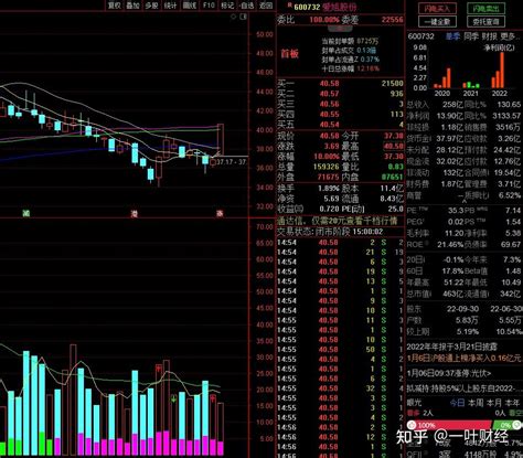 A股：2023有望翻倍的十大“光伏”概念龙头公司（附名单） 知乎
