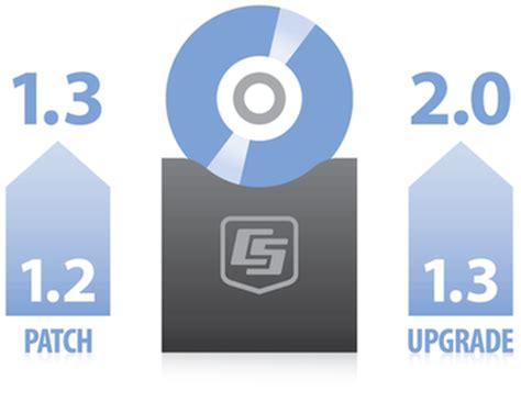 How To Navigate The World Of Software Upgrades Patches And Trials