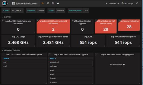 Opvizor Vmware Performance Analyzer 480 Released New Features Virtualization Howto