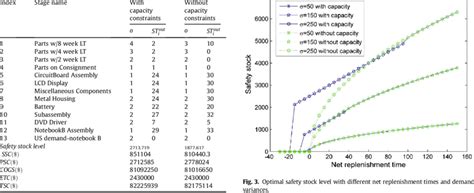 Optimal Configurations Of The Base Case Download Scientific Diagram