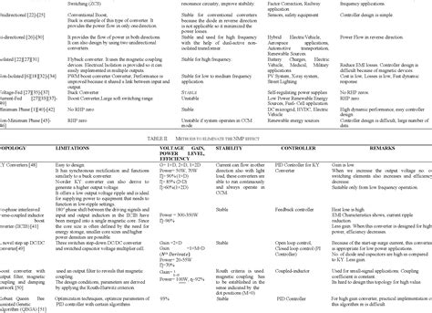 Table Ii From An Approach To Eliminate The Non Minimum Phase Issue In