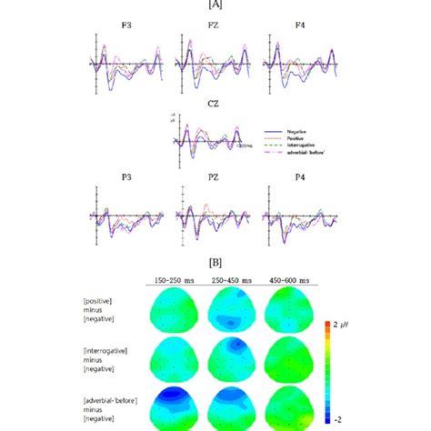 A The Grand Average Erp Responses To The Critical Regions In The Four