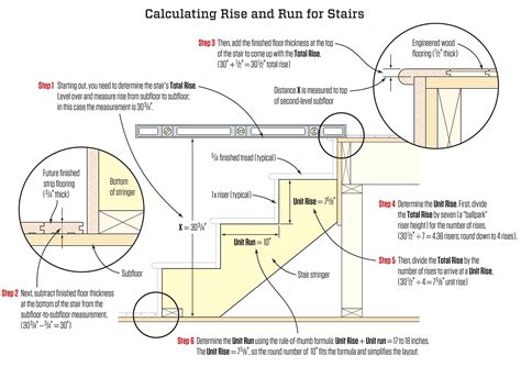 Stair Stringer Height Stair Designs