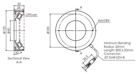 OPT 奥普特 OPT RIB12030 W 环形光源